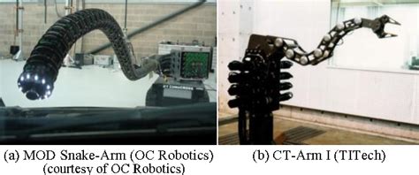 Figure 1 From Development Of A Coupled Tendon Driven 3d Multi Joint Manipulator Semantic Scholar
