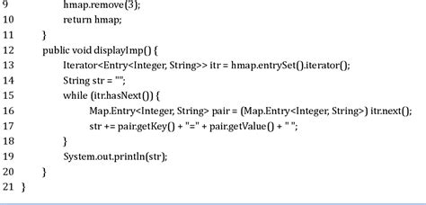 Table I From An Informative Test Code Approach In Code Writing Problem
