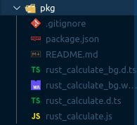 A Rust Introduction To WebAssembly