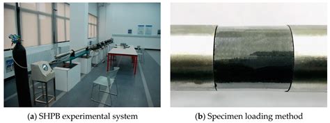 Development Of Dust Emission Prediction Model For Open Pit Mines Based On Shpb Experiment And