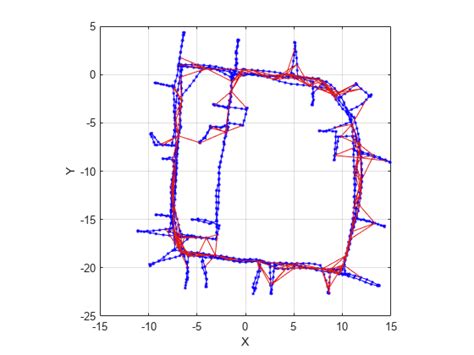 removeedges remove loop closure edges from graph matlab