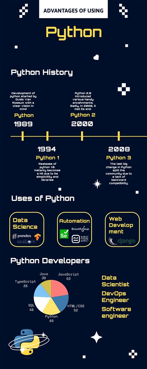 alexandros kazos on linkedin did you know python is dutch yes python