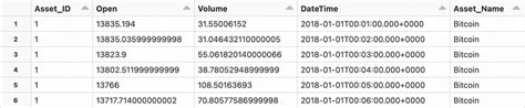 Databricks Widgets In Python Notebook