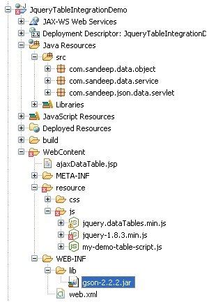 JQuery DataTables And Java Integration