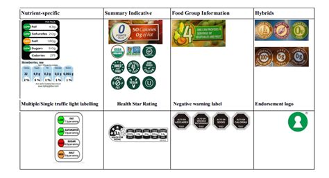 Demystifying Front Of Package Labeling Simplify Artwork Management