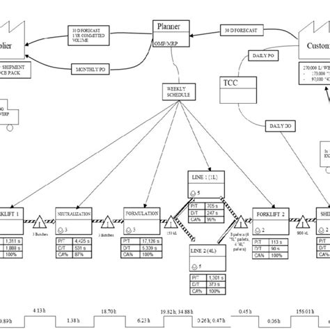 Current State Map Process Data Download Scientific Diagram