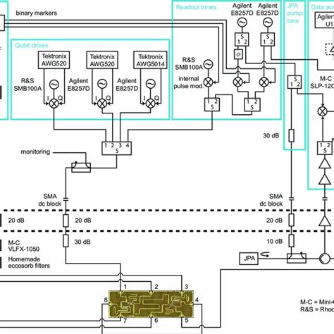 FIG S1 Complete Wiring Schematic Download Scientific Diagram