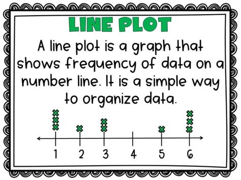 Line Plots Hands On Third Grade Line Plot Centers Tpt