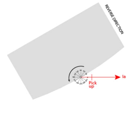 Testing Directional Overcurrent Relays From Valence