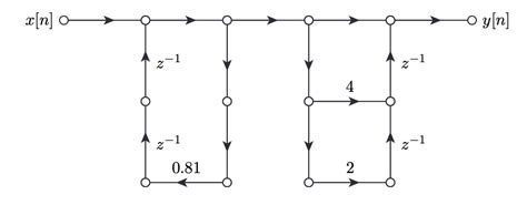 Solved Given The Signal Flow Graph Attached Below Write Chegg