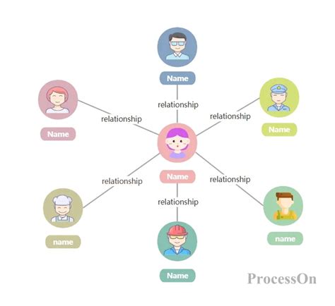 Sharing Tips For Creating Character Relationship Diagrams With Popular High Definition