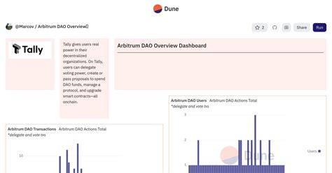 Arbitrum Dao Overview🔵