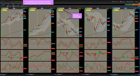 Fun With Thinkscript