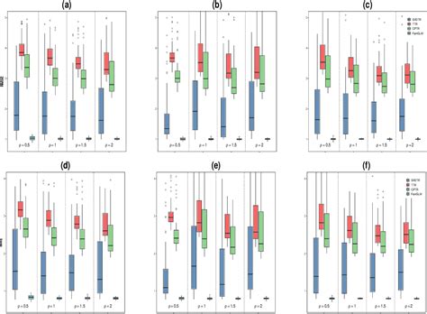 Figure 2 From Low Rank Latent Matrix Factor Analysis Modeling For