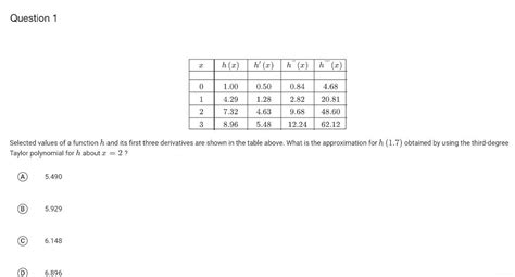 Solved Alues Of A Function F And Its First Three Derivatives
