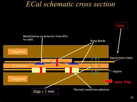Ppt A Silicon Tungsten Emcal With Integrated Electronics For The Ilc