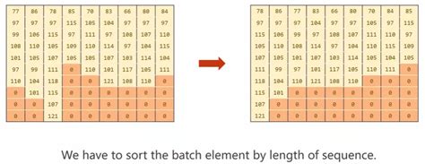 Pytorch案例代码 3双向神经网络代码 Csdn博客