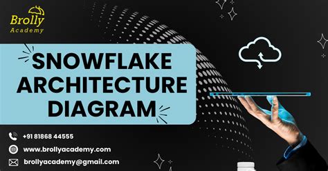 Best Snowflake Architecture Diagram Explanation In 2025