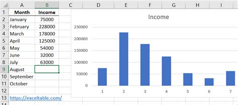 How To Automatically Change Cell Ranges In Excel