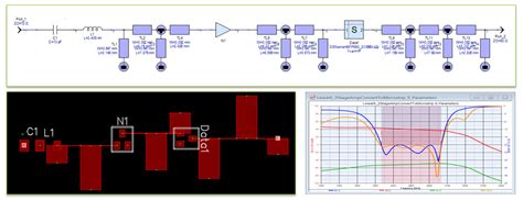 Realizing 5G And IoT RF Systems With Off The Shelf Components 5G Technology World