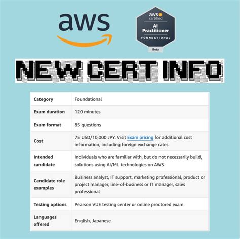 Fred Hoskyns On Linkedin Aws Awstraining Awscertification Genai