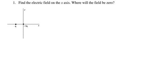Solved Find The Electric Field On The X ﻿axis Where Will