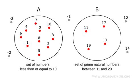 Set Theory Simplified An Easy To Understand Guide Andrea Minini