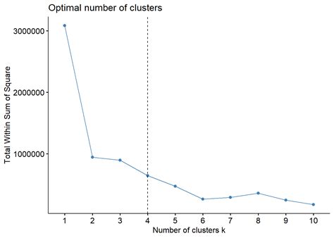 Chapter 20 K Means 381M Course Tutorials