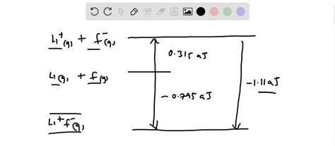 Consider The Library Relational Database Schema Of Figure 520 Create