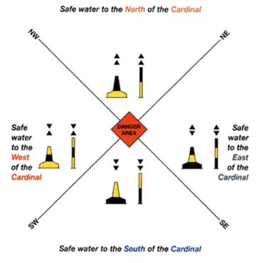 The Nautical Chart On A Charter