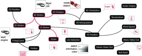 A Subset Of The Established Hypergraph Event Types Are Captured As Download Scientific Diagram A Subset Of The Established Hypergraph Event Types Are Captured As Download Scientific Diagram