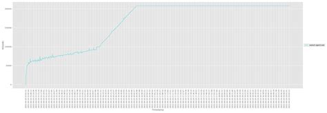 Development Windows Agent Stops Working After Multiple Errors Syscollectordbsync Related