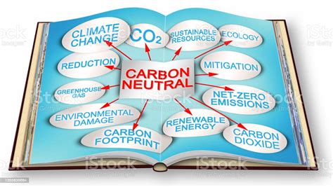 설명 체계가 있는 Co2 Netzero 배출 레이아웃 개념 흰색 배경에 격리된 열린 사진책의 3d 렌더 개념 0에 대한 스톡 사진 및 기타 이미지 Istock