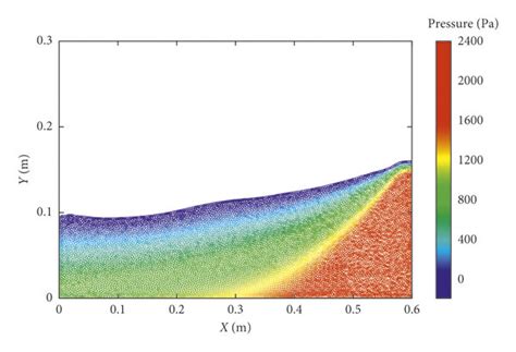 Qualitative Comparison In Between Finite Particle Method A C And