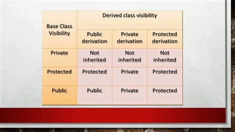 Inheritancemodule4cpp Youtube