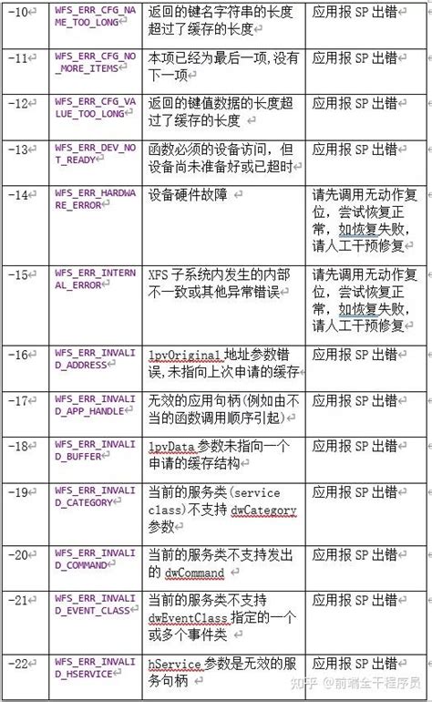 关于sp一些响应码的api返回码及解析集合 知乎
