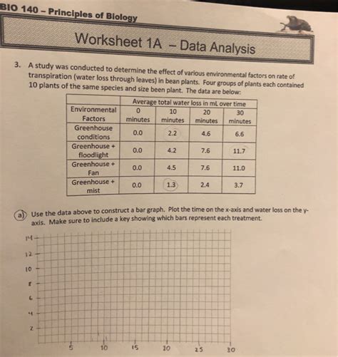 Solved How Would I Draw A Bar Graph For This Specific Data Chegg