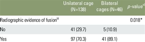 Radiographic Evidence Of Fusion Download Scientific Diagram