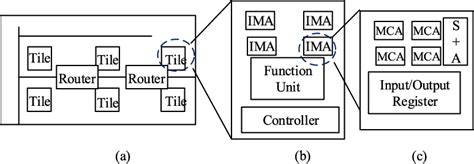 Table 1 From A Mapping Method Tolerating Saf And Variation For