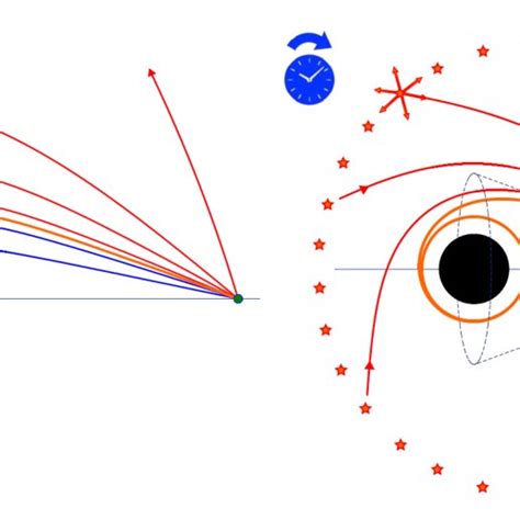 General Relativistic Ray Tracing Simulations Of The Black Hole For Download Scientific Diagram