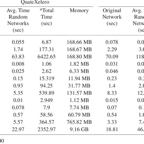 Examples Of Network Motif A Feed Forward Loop B Bifan C Multi