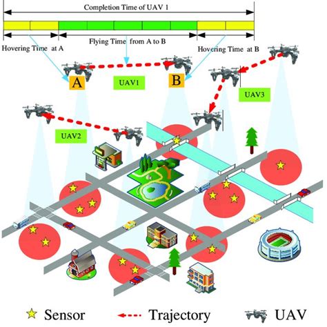 Monitoring Scenario Download Scientific Diagram