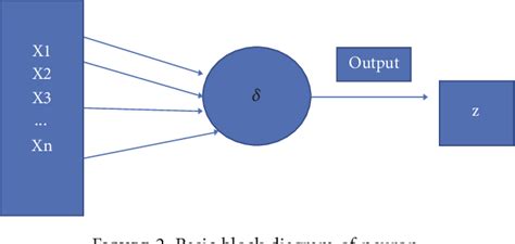 Figure 1 From Deep Learning Based Ecg Abnormality Identification Prediction And Analysis
