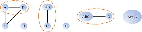 figure 1 from np hardness of tensor network contraction ordering