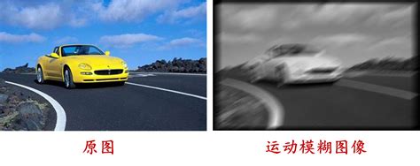 （数字图像处理matlabpython）第八章图像复原 第一、二节：图像复原概述和图像退化模型matlabpython数字图像处理教程