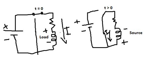 Source Free Rl Circuit Derivation • Physics Forums