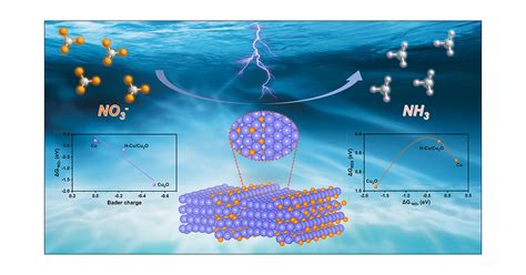 Constructing A Bifunctional Heterointerface Realizes Superior Electroreduction Of Nitrate