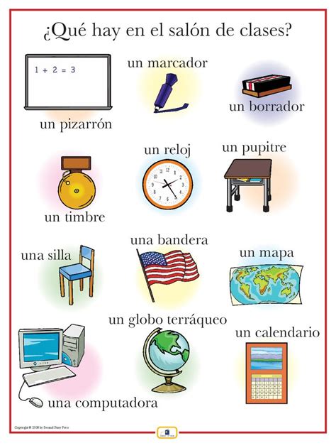 Spanish Classroom Objects Signs