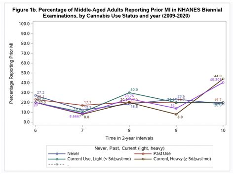 proc sgplot add a 2nd variable to a 2nd y axis sas support communities