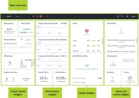 Nutanix Prism Cest Quoi Mikadolabs